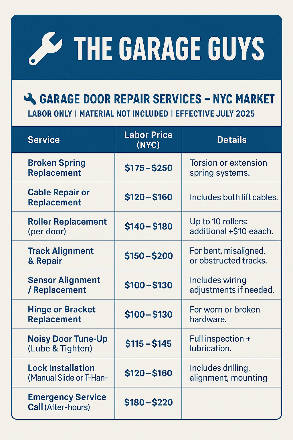 Garage Repair Brooklyn – The Garage Guys